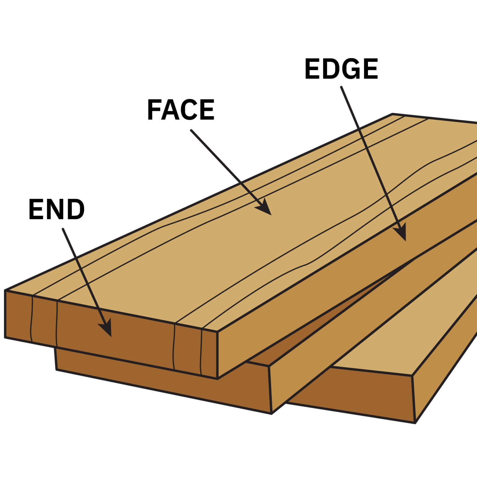 Explaining Cedar Grades - The WoodSource