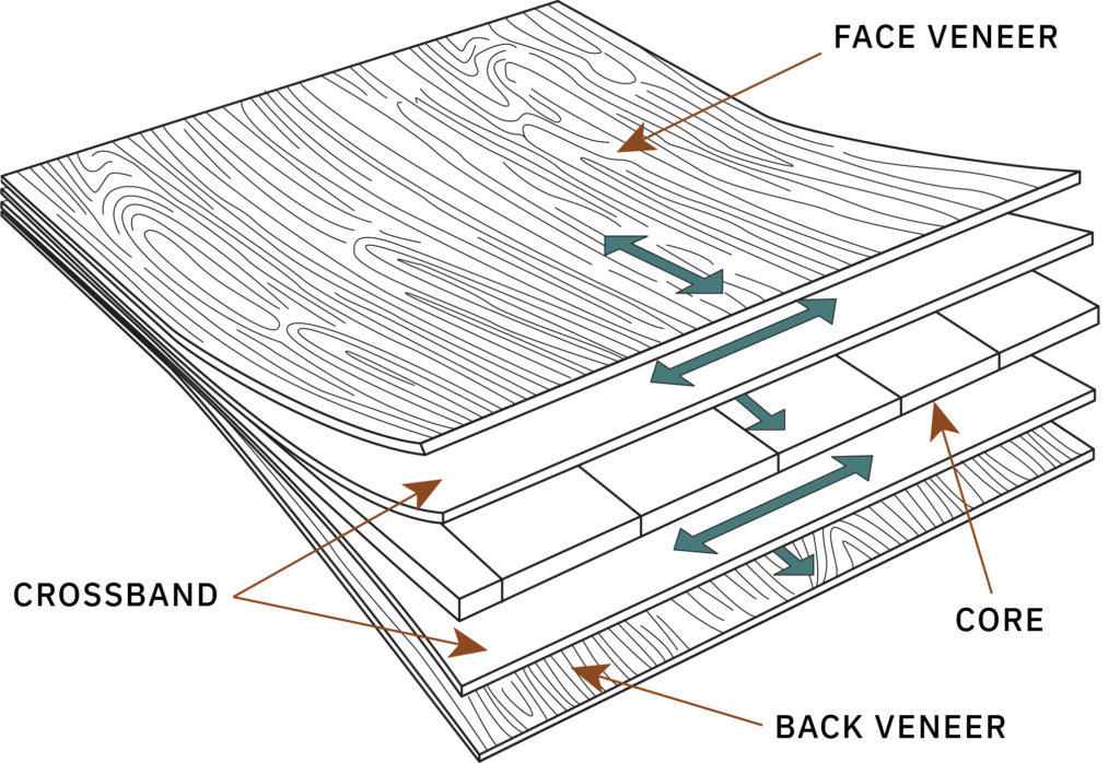 Plywoods, Sheet Goods & Veneers - The WoodSource