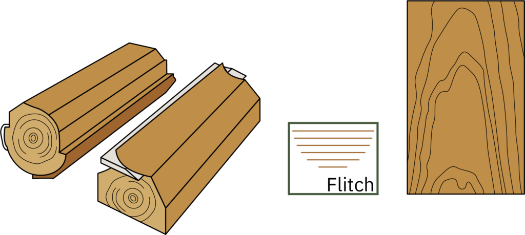 Plywoods, Sheet Goods & Veneers - The WoodSource