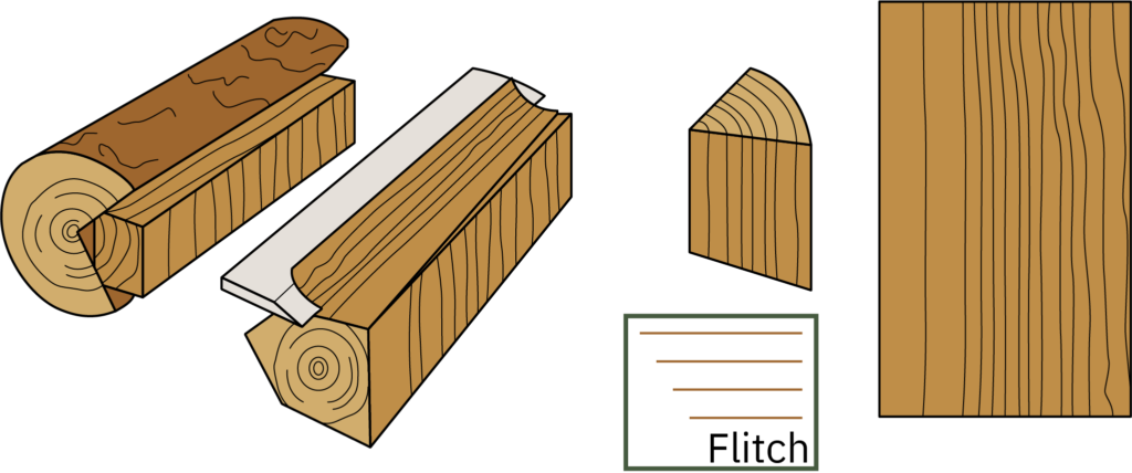 Plywoods, Sheet Goods & Veneers - The WoodSource